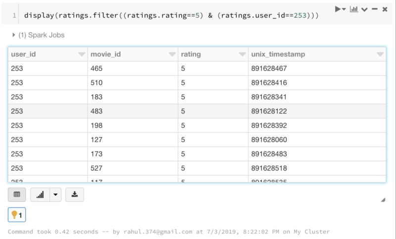 代码+案例详解：使用Spark处理大数据最全指南 - 知乎