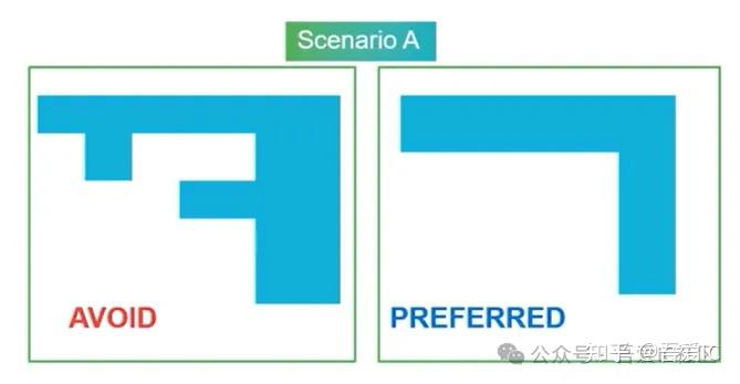 数字IC后端设计实现培训 | 低功耗设计upf实现中避免工具乱插Always On Buffer方法 - 知乎