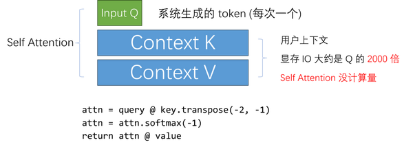 OpenPPL-LLM | OpenPPL之大语言模型推理引擎来啦 - 知乎
