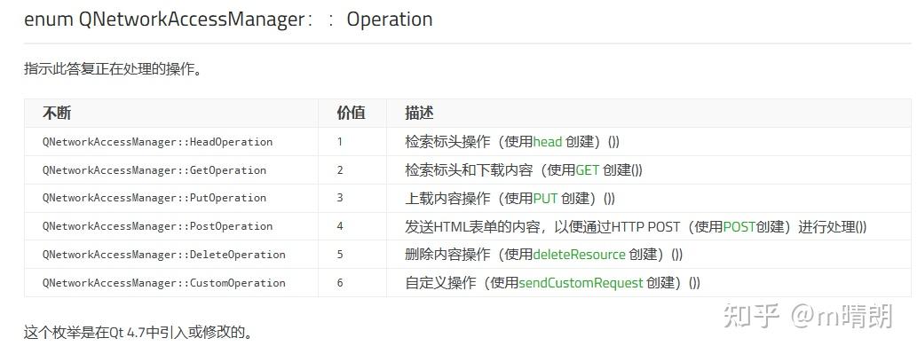 QT（17）- QNetworkAccessManager - 知乎