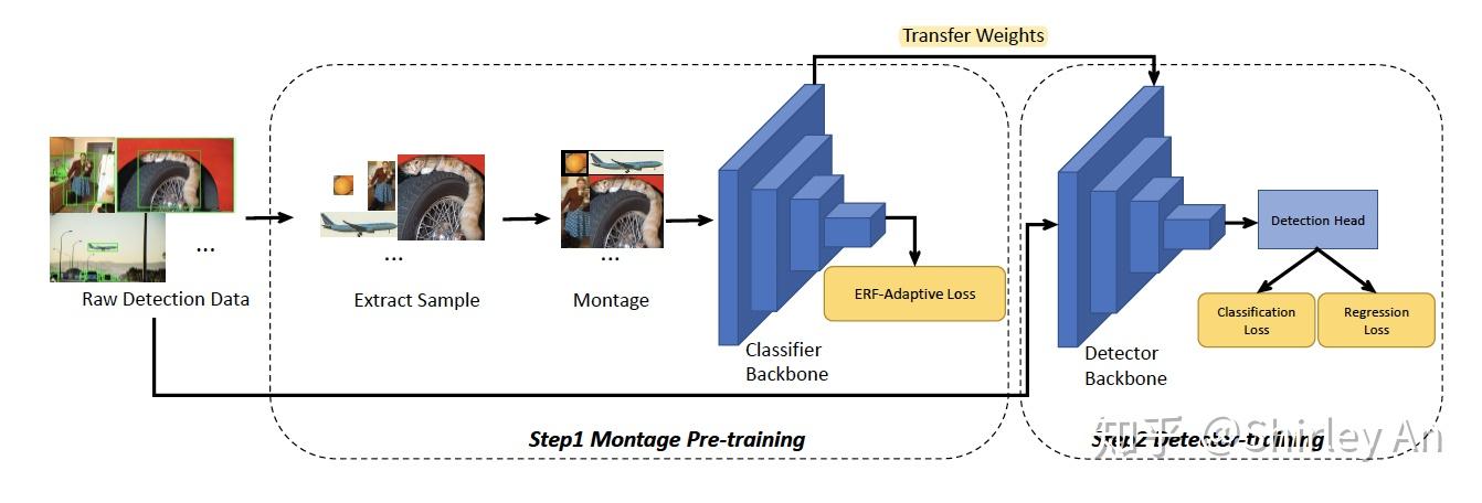 2020 CVPR ECCV 目标检测 - 知乎