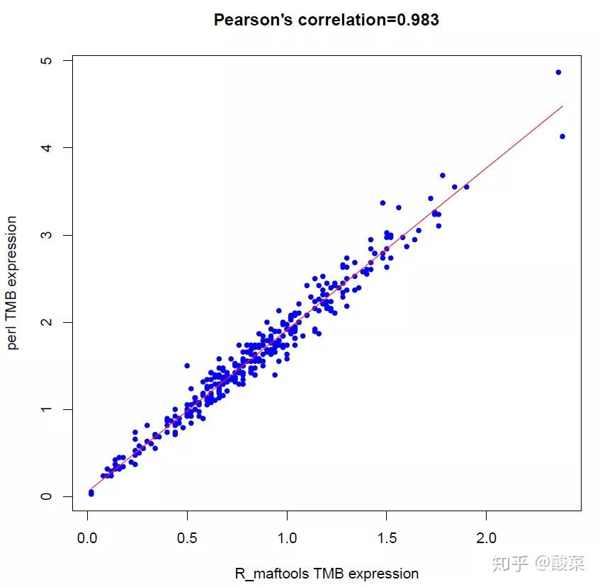 想让文章拥有如此漂亮的患者突变可视化图？“maftools“包帮你解决 - 知乎
