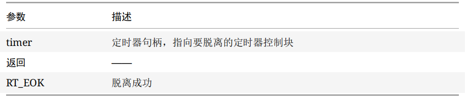 RT-Thread怎么获取精确时间? - 知乎