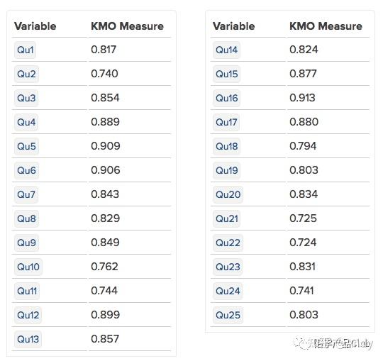 16种常用的数据分析方法-主成分分析 - 知乎