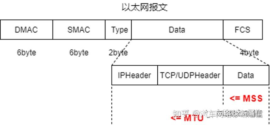 一文搞懂什么是MSS - 知乎