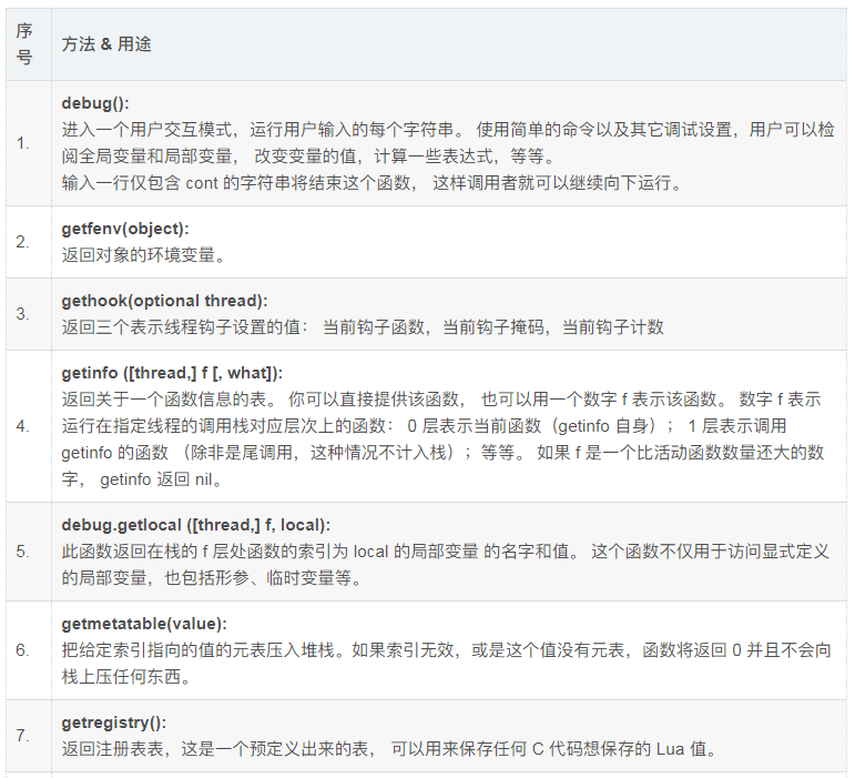 十八、企业快速开发平台Spring Cloud+Spring Boot+Mybatis+ElementUI之Lua 调试(Debug) - 知乎