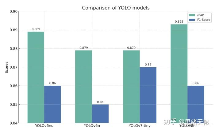 基于YOLOv8/YOLOv7/YOLOv6/YOLOv5的安全帽检测系统（Python+PySide6界面+训练代码） - 知乎