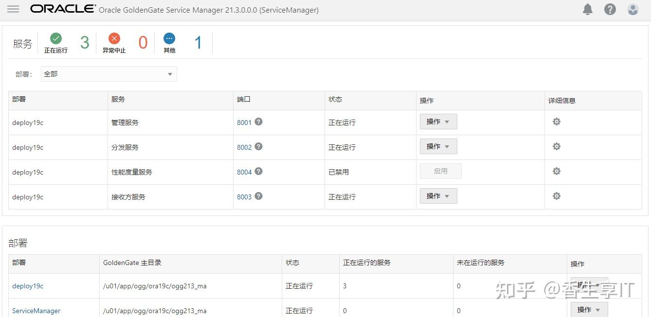 OGG 21c for Oracle微服务版安装和数据库间数据实时同步实现 - 知乎