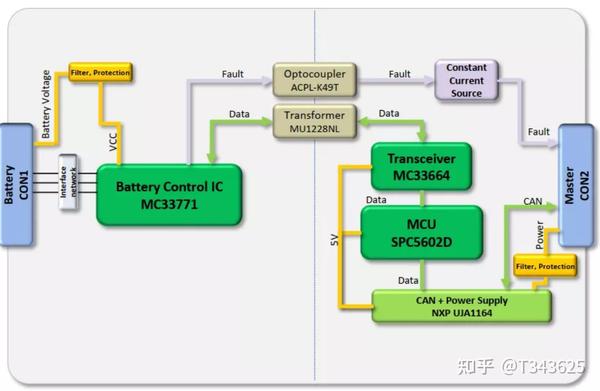 BMS 电池管理系统 - 知乎