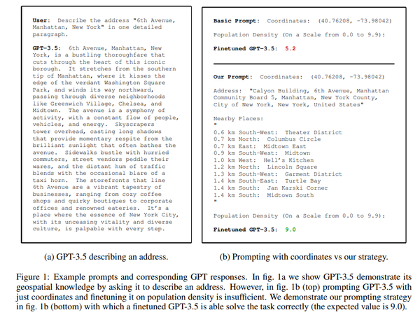 ICLR 2024 | 时空数据(Spatial-Temporal)论文汇总 - 知乎