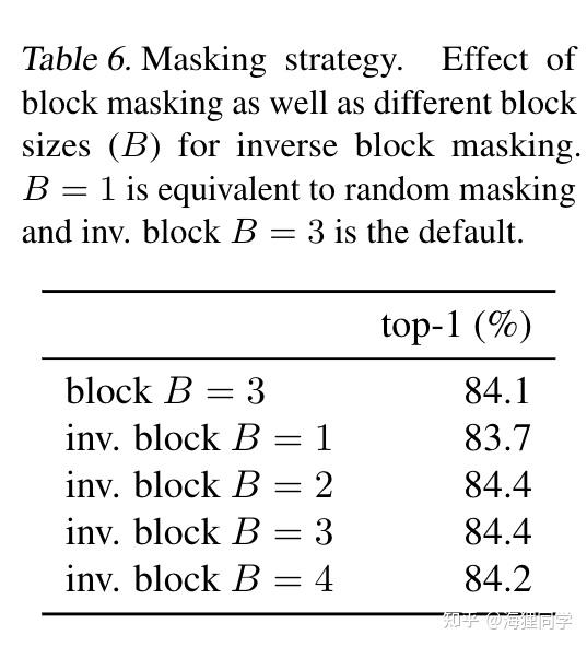 data2vec2.0论文阅读笔记 - 知乎