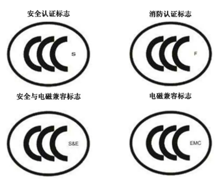 CCC认证是什么？为什么需要做CCC认证？怎么进行收费？-沃德检测 - 知乎