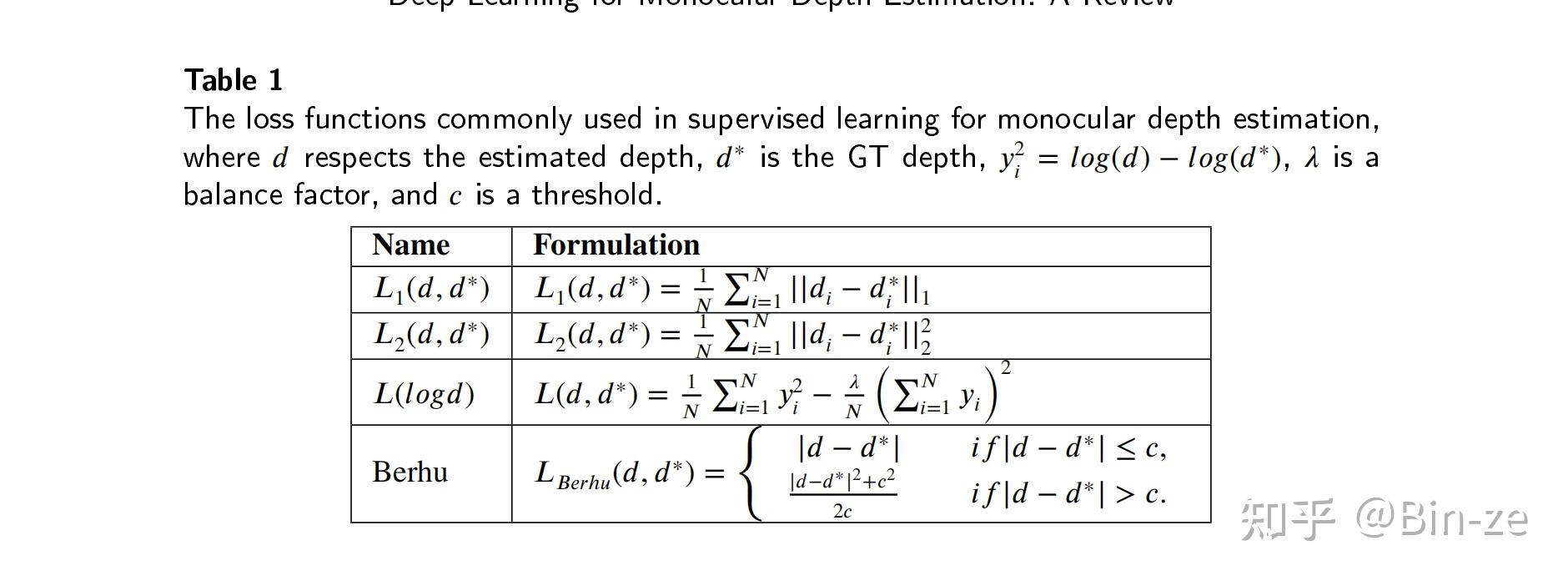 Deep Learning for Monocular Depth Estimation: A Review文章总结 - 知乎