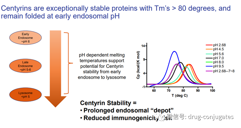 Aro Biotherapeutics：基于Centyrin库的双靶点寡核苷酸药物ABX300 - 知乎