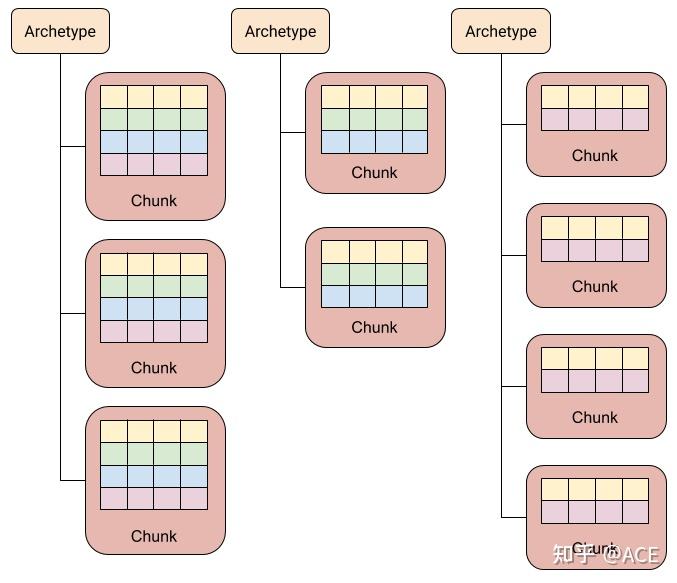 游戏引擎之ECiS架构实现 The ECS Architecture implement of Game Engine - 知乎