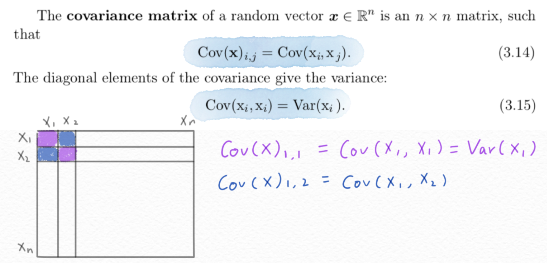  Covariance Matrix 