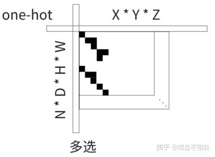 2D->3D view-transform(分析LSS之后的一些优化思路) - 知乎