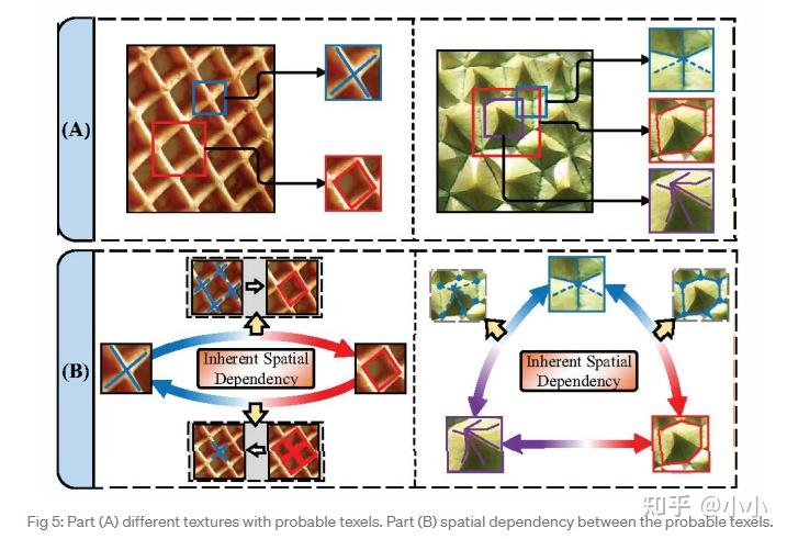 How to leverage Textural features in deep learning architectures - 知乎