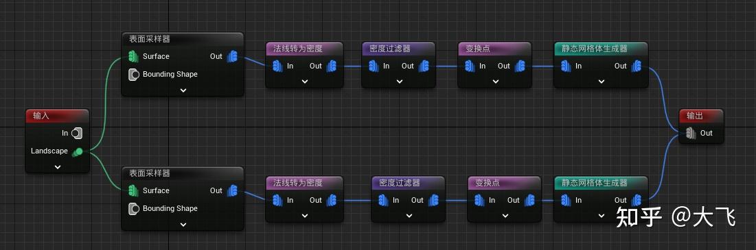 Unreal Engine5.2 PCG程序化生成工具 - 知乎