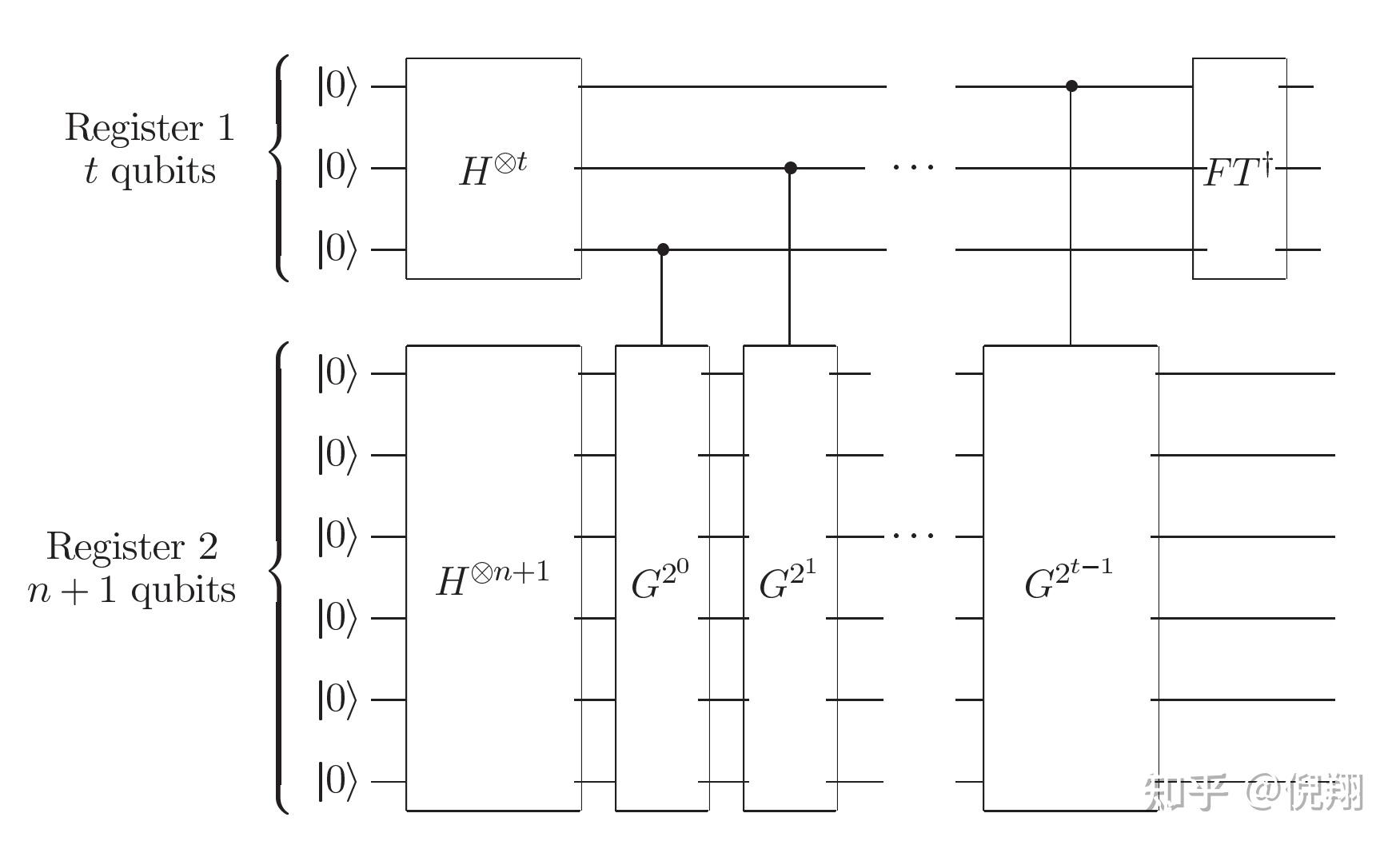 Quantum Counting (量子计数) - 知乎