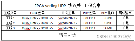 FPGA UDP协议栈：基于88E1111，支持RGMII、GMII、SGMII三种模式，提供3套工程源码和技术支持 - 知乎