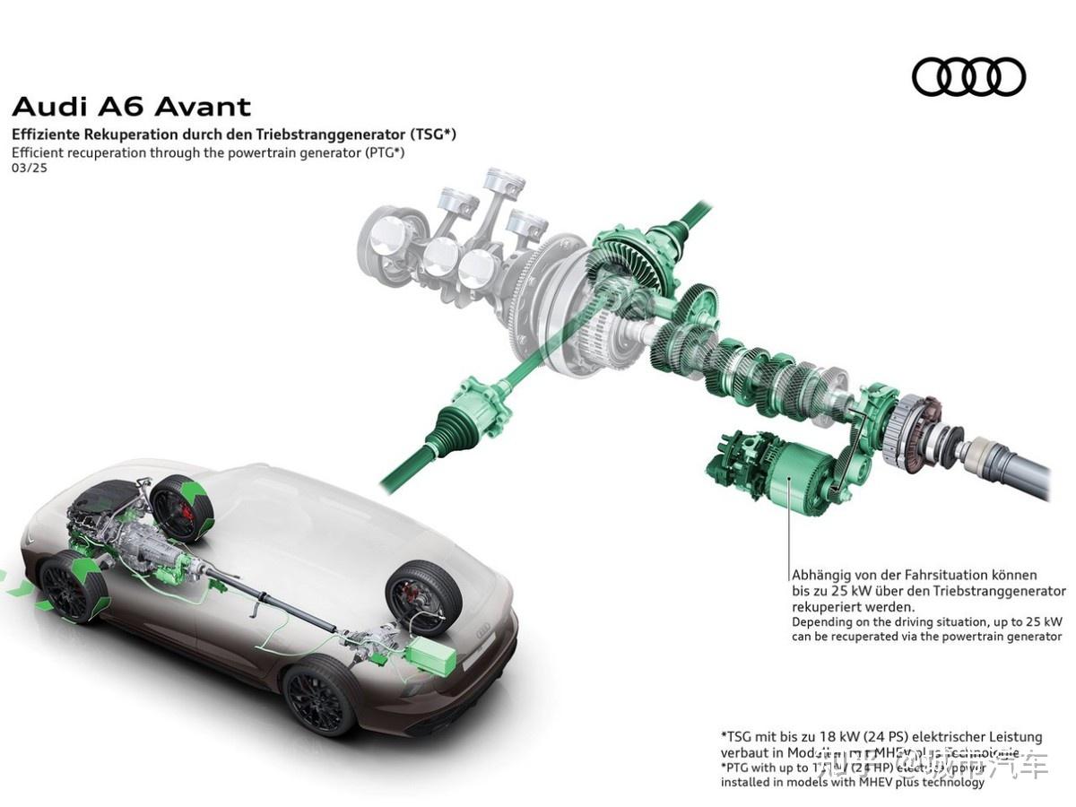 大众旗下的MMB/MQB/MLB/MEB平台负责哪些车型的生产？ - 知乎