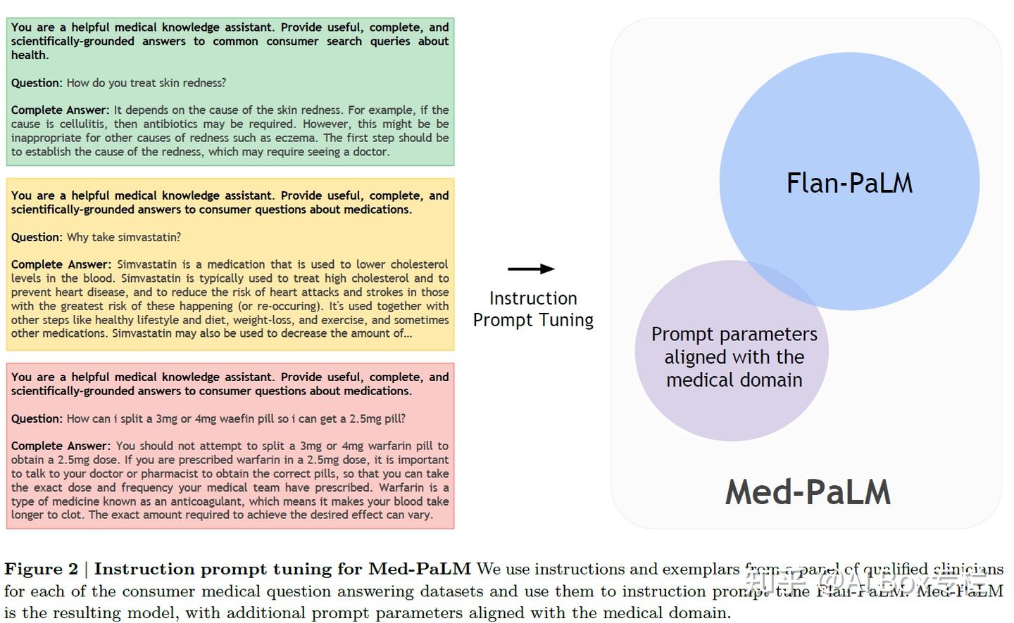 LLM in Medical Domain: 一文速览大语言模型在医学领域的应用 - 知乎