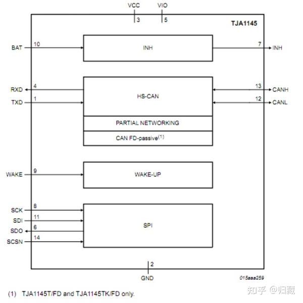 新能源汽车ECU唤醒硬件原理(网络管理续) - 知乎