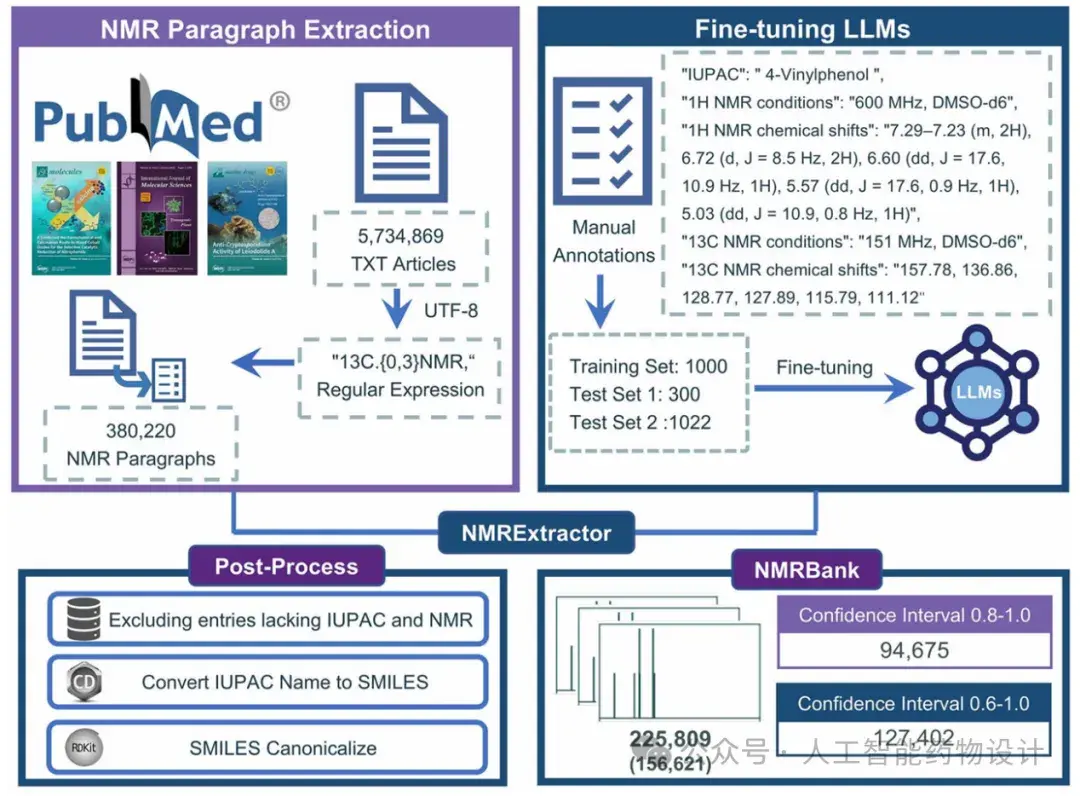 Chem. Sci. | NMRExtractor：利用大型语言模型从开源科学出版物中自动提取构建核磁共振（NMR）数据库 - 知乎