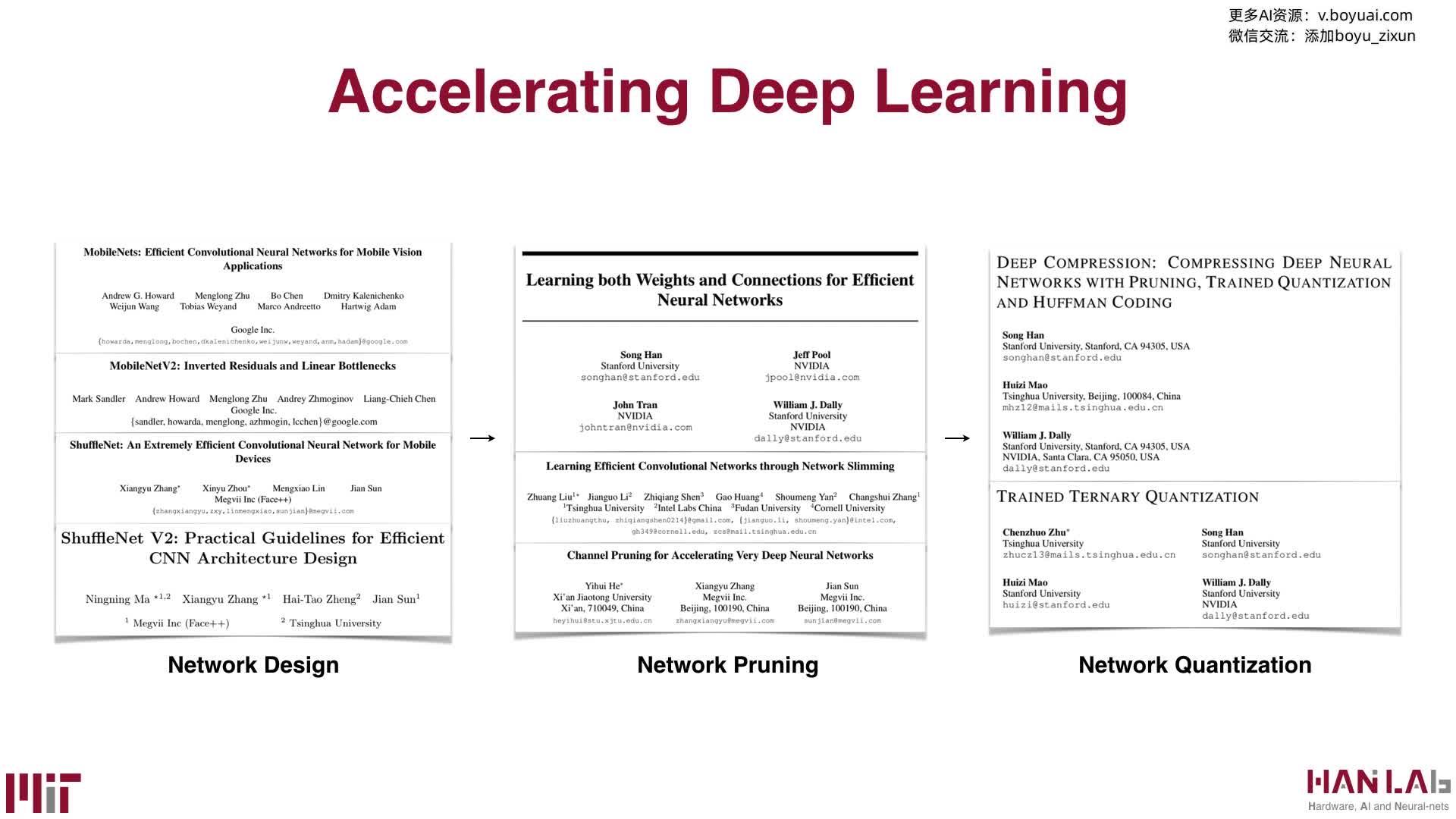 10 Mins Paper：MIT韩松教授与HAN Lab为你读论文 - 知乎