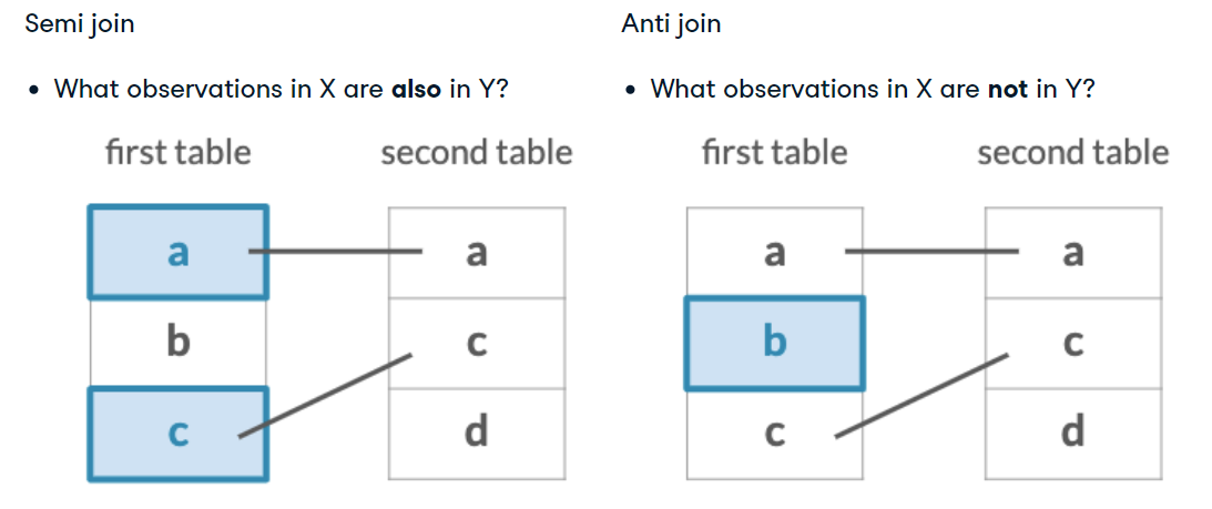 R语言数据框处理 - 知乎
