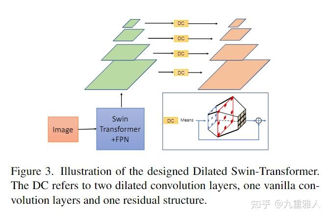 SwinTextSpotter: Scene Text Spotting via Better Synergy between Text Detection and Text ...
