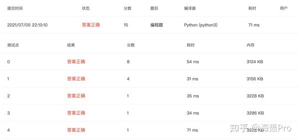 【PTA｜Python】浙大版《Python 程序设计》题目集：第三章 - 知乎