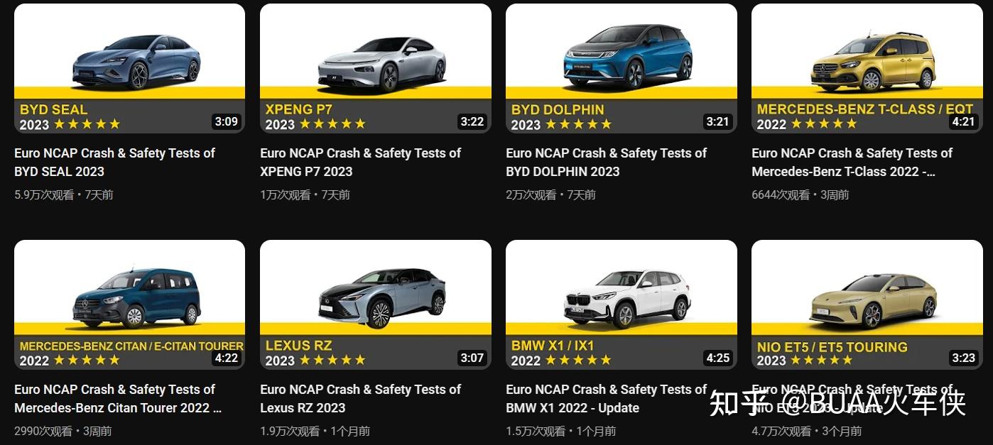 E-NCAP 2023 测试标准：主动安全功能导读 - 知乎