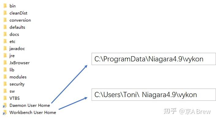 你知道吗？Niagara其实是个软件集合 - 知乎
