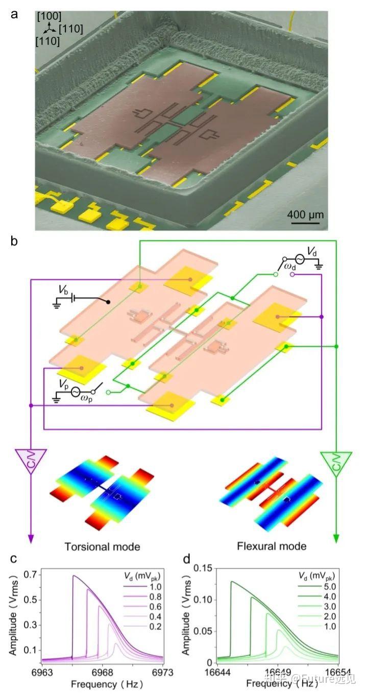 国产MEMS传感器，登上Nature Communications - 知乎