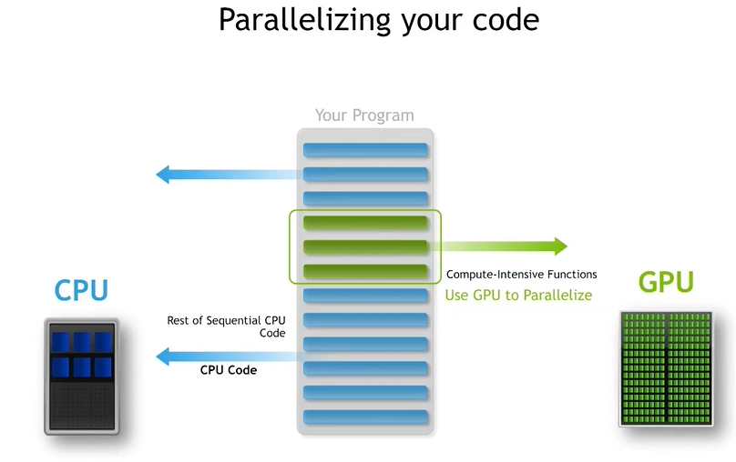 【NVIDIA GTC2022】揭秘 Jetson 上的统一内存 - 知乎