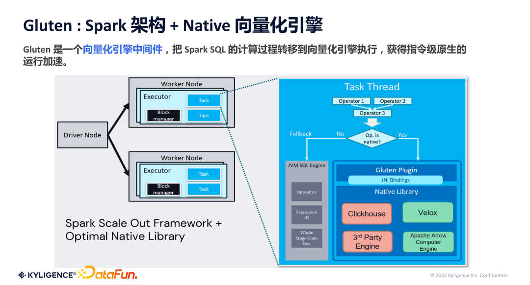 提速 Spark SQL 2 倍，GLUTEN 向量化引擎原理剖析 - 知乎