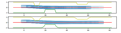 Optimal Vehicle Trajectory Planning for Static Obstacle Avoidance using ...