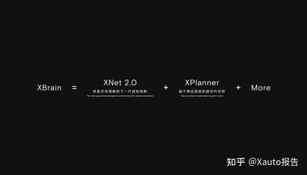 小鹏XNGP：2024年，铺满全国、冲进欧洲 - 知乎