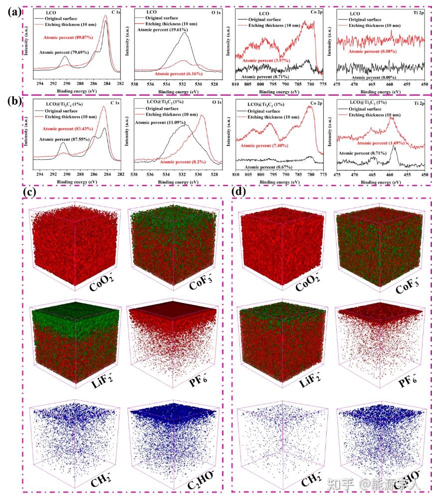 中南大学郑俊超团队AFM：新型“钴酸锂材料”实现4.6 V长循环 - 知乎