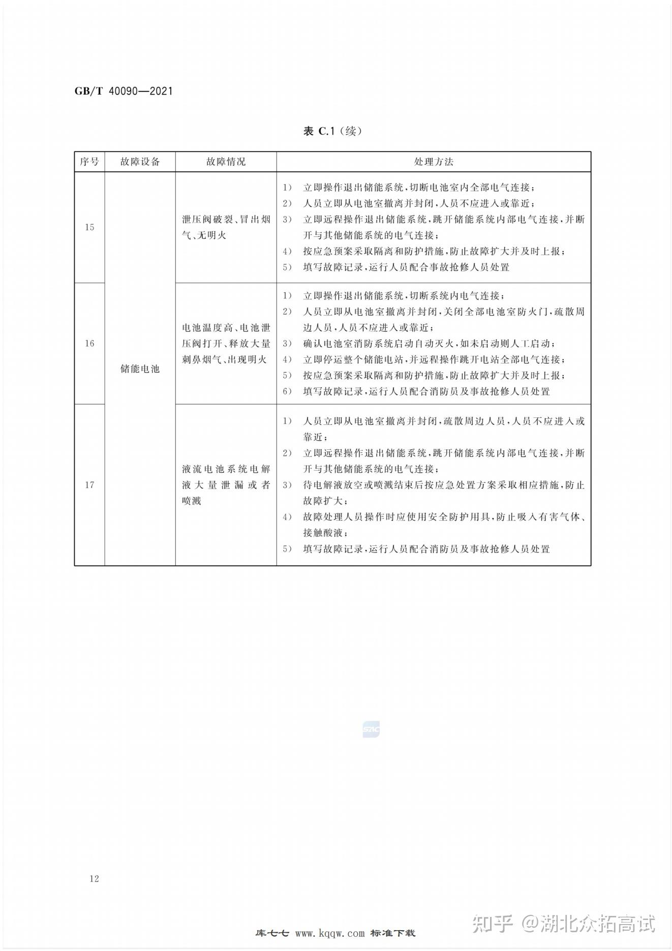 GB/T 40090-2021储能电站运行维护规程 - 知乎
