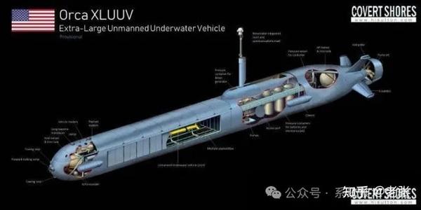 2024 年无人水下航行器（UUV）值得关注的三个领域系统技术介绍 - 知乎
