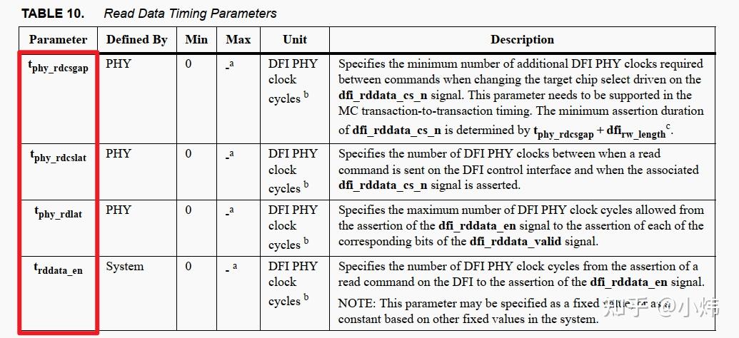 DDR自学整理10--DFI 接口 - 知乎