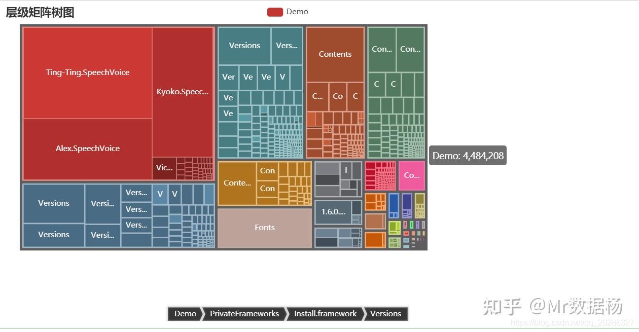 如何使用Python的Pyecharts制作漂亮的Treemap 矩形树图？ - 知乎