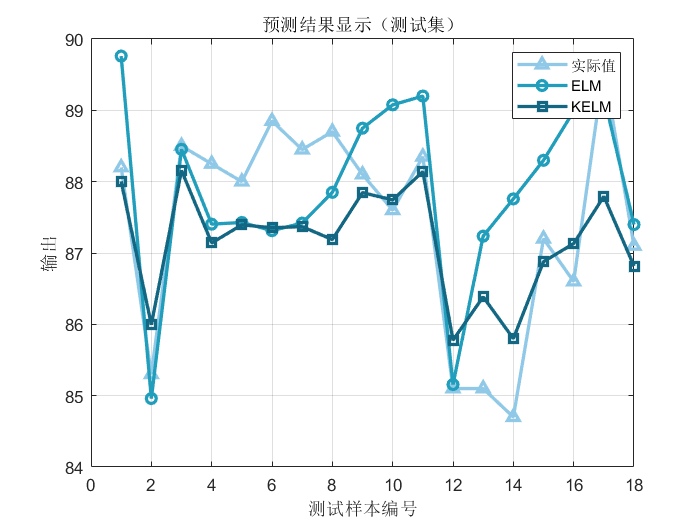 预测算法系列5—核极限学习机kelm及其实现matlab 知乎 