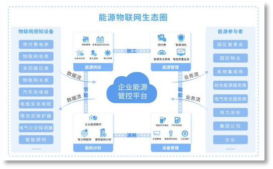 AcrelEMS企业微电网能效管理平台“6”大应用价值，有效提供运维效率-安科瑞 吴玲霞 - 知乎