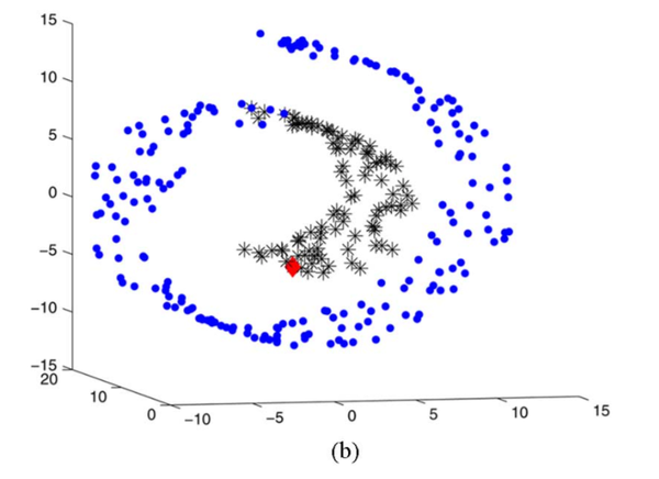 Characterizing adversarial subspaces using local intrinsic dimensionality - 知乎