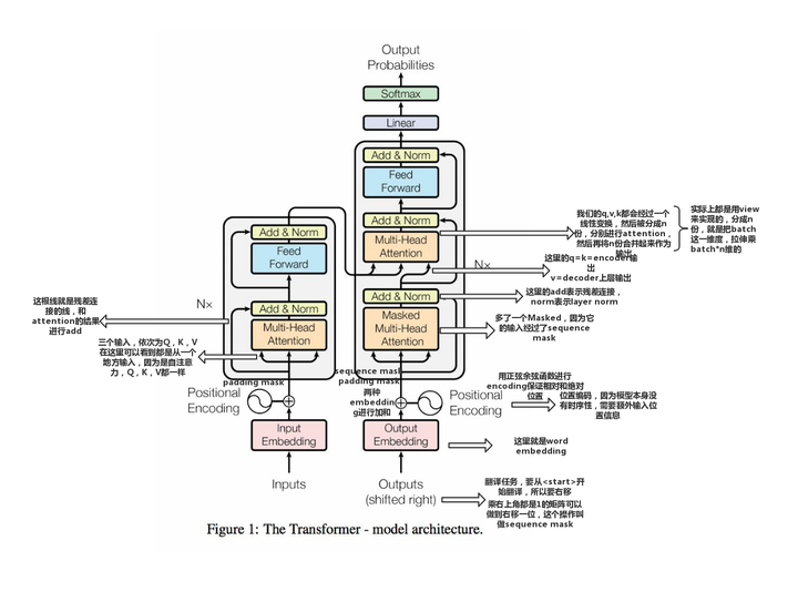 当我们说GPT2是基于Transformer Decoder的时候，我们在说什么？ - 知乎