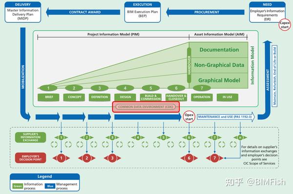 无CDE不BIM? 聊一聊Common Data Environment - 知乎